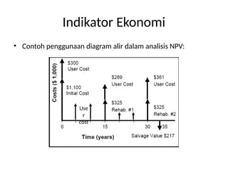 -PRESENTASI Life-Cycle-Cost-Analysis-Lcca.pptx