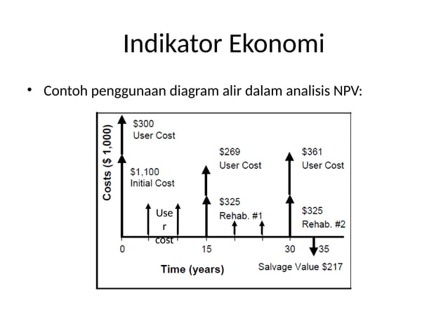 -PRESENTASI Life-Cycle-Cost-Analysis-Lcca.pptx