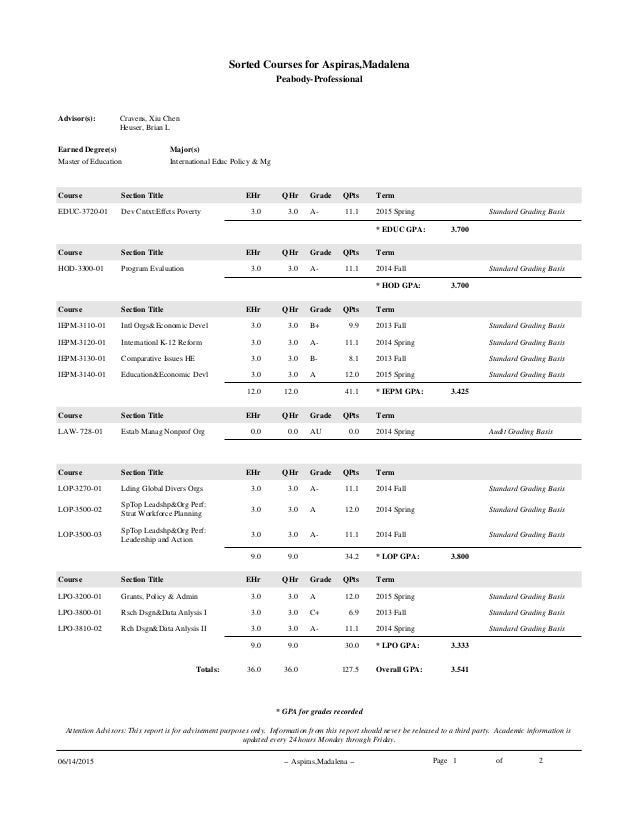 VU Masters Coursework