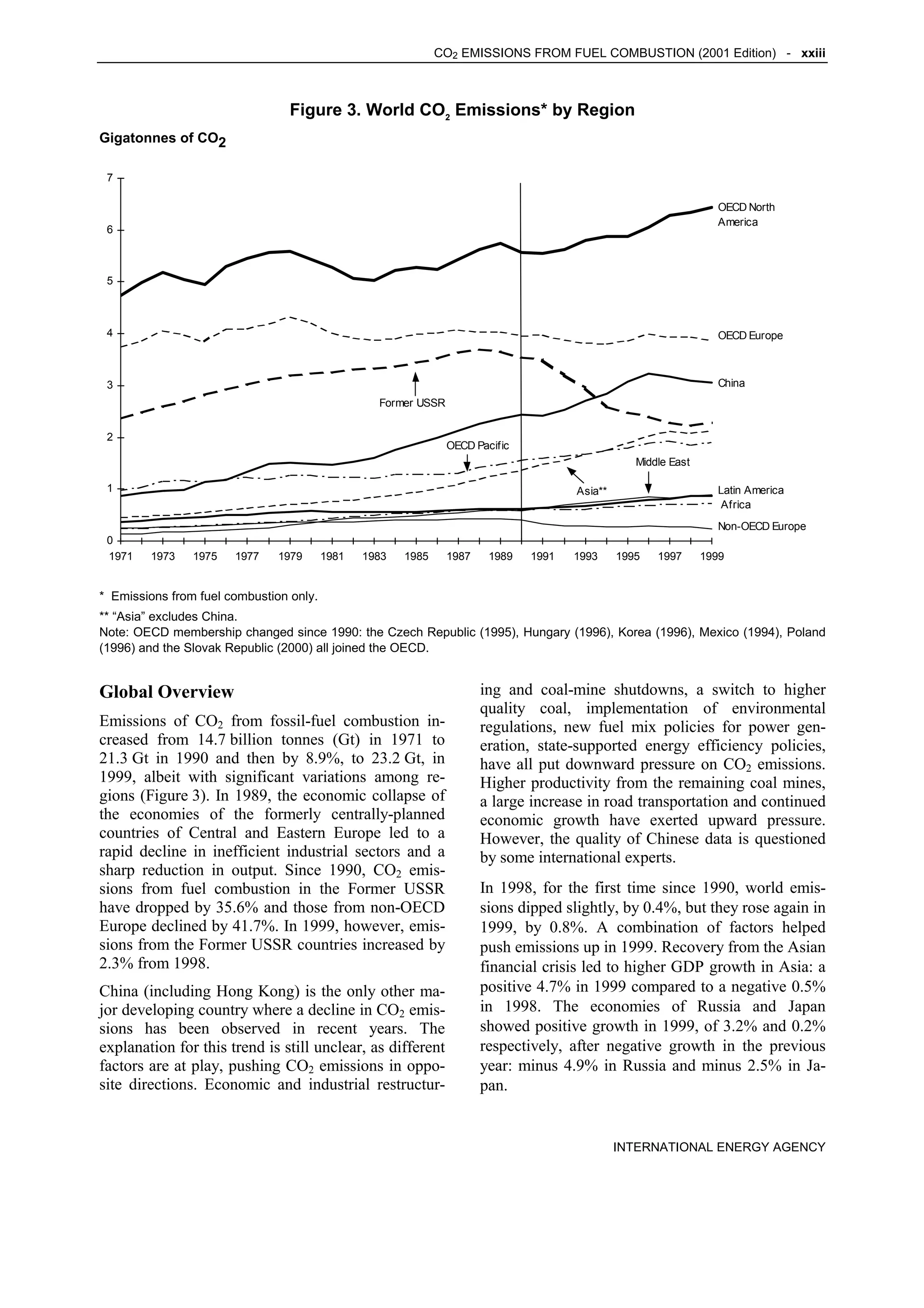 Co2 Emissions From Fuel Combustion 2001 Oecd | PDF