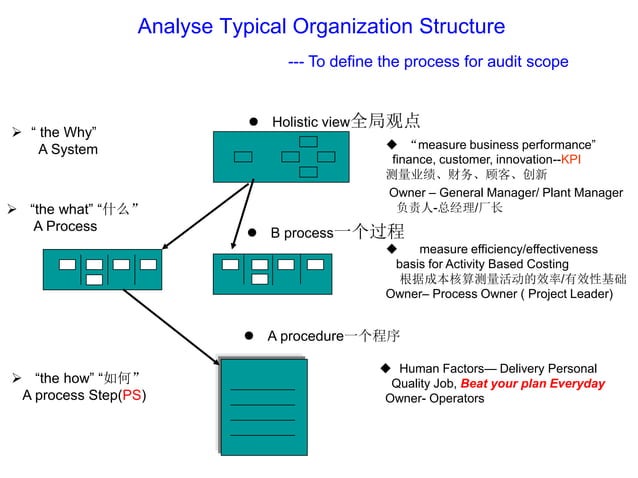 Process Audit --VDA-1 | PDF | Business | Business and Finance