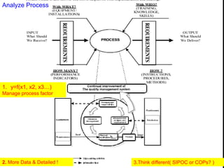 Process Audit --VDA-1 | PDF
