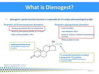 ENDOMETRIOSIS UPDATE Focus on Dienogest Dr Sharda jain dr Jyoti Agarwal ...