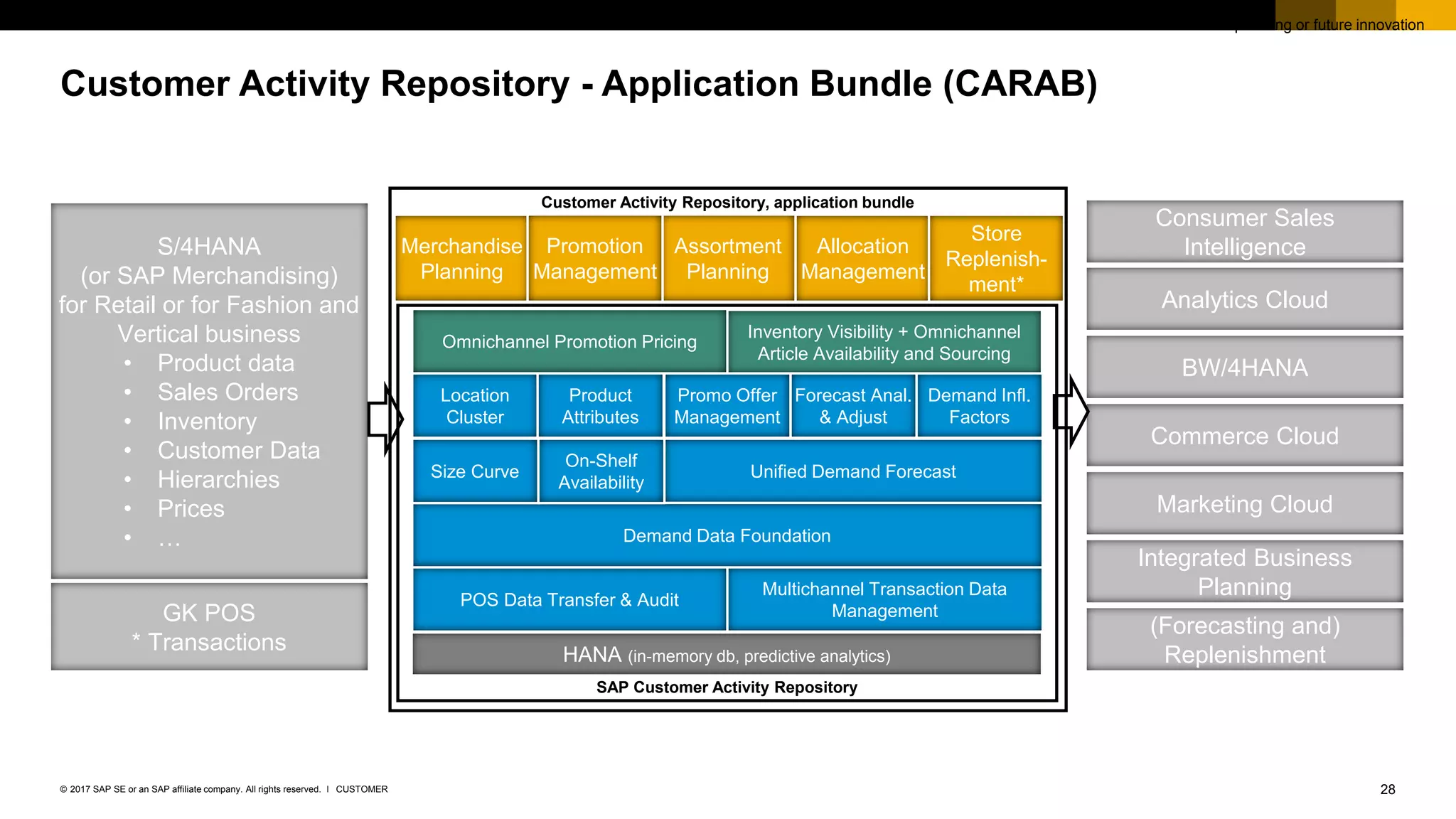 339229_SBNRoadmap_slides_2019.pdf