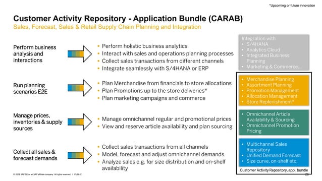 339229_SBNRoadmap_slides_2019.pdf