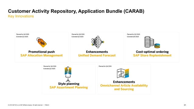 339229_SBNRoadmap_slides_2019.pdf