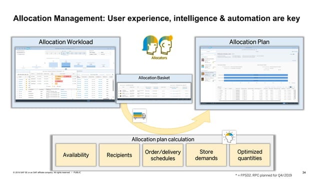 339229_SBNRoadmap_slides_2019.pdf