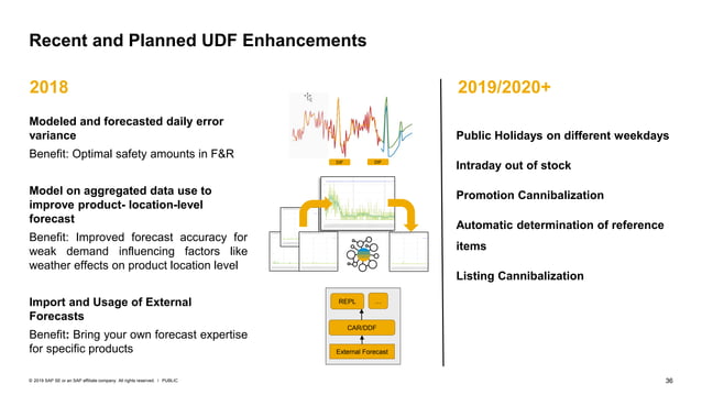 339229_SBNRoadmap_slides_2019.pdf