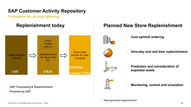 339229_SBNRoadmap_slides_2019.pdf