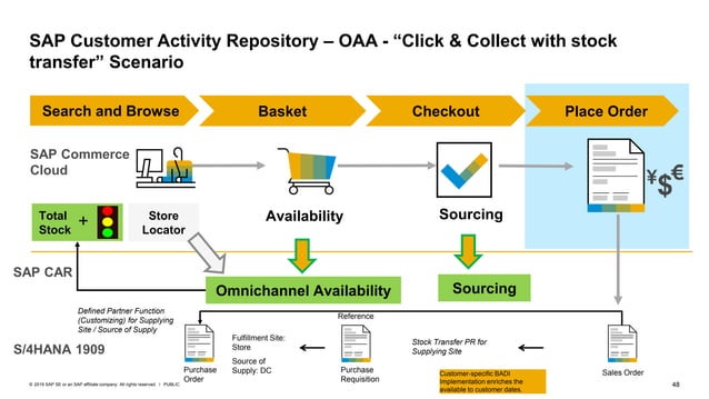 339229_SBNRoadmap_slides_2019.pdf