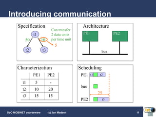 distributed real time system schedul.ppt | Computer Software and Applications | Computing