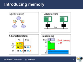 distributed real time system schedul.ppt | Computer Software and Applications | Computing