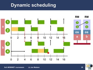 distributed real time system schedul.ppt | Computer Software and ...