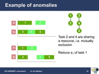 distributed real time system schedul.ppt | Computer Software and ...