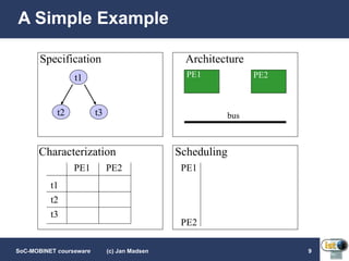 distributed real time system schedul.ppt | Computer Software and ...