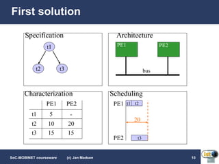 distributed real time system schedul.ppt | Computer Software and ...