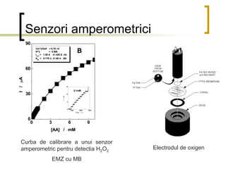 339297027-12-Senzori-electrochimici-pdf.pdf