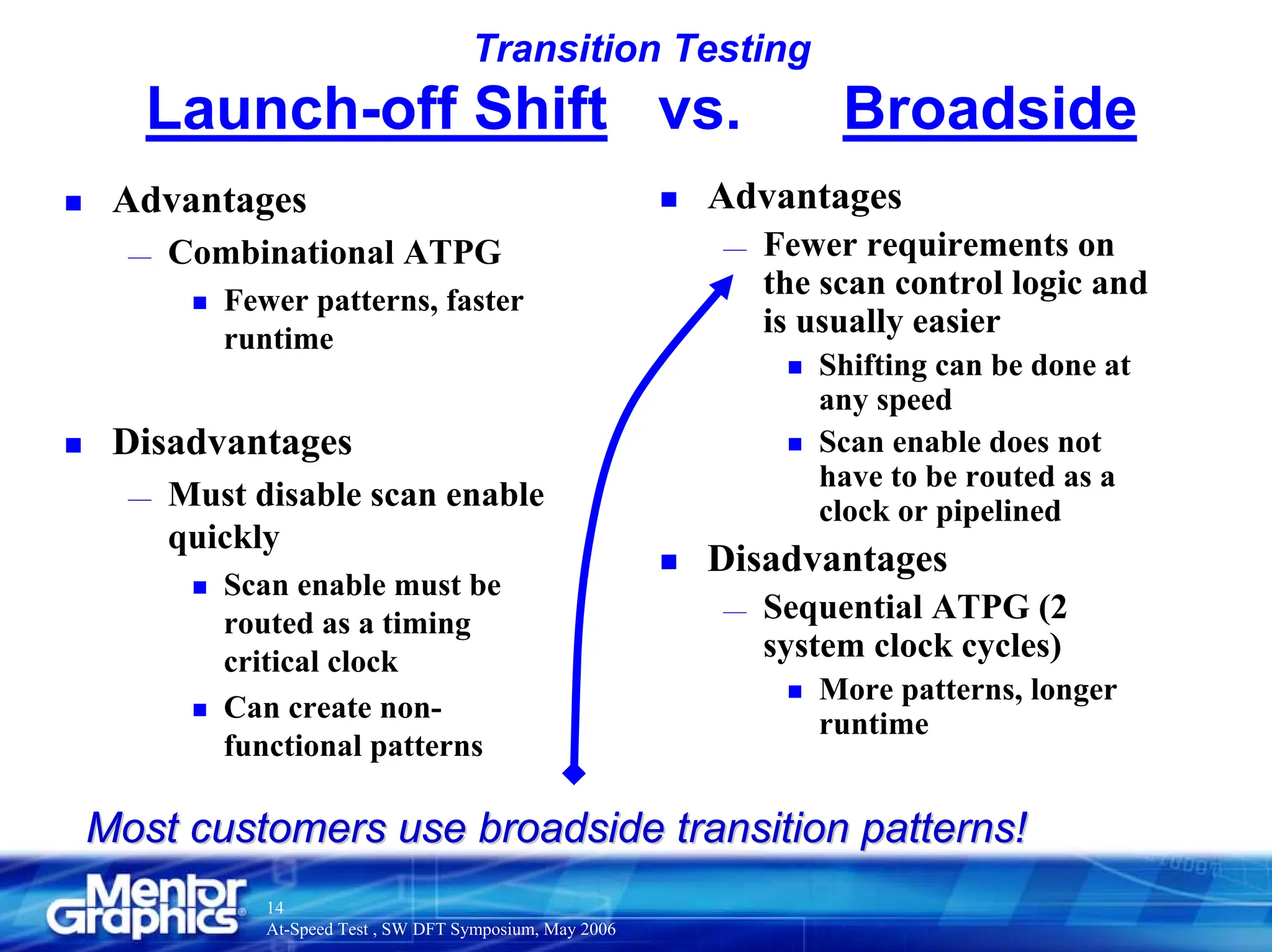 339231353432337288-At-Speed-SWDFT-pdf.pdf