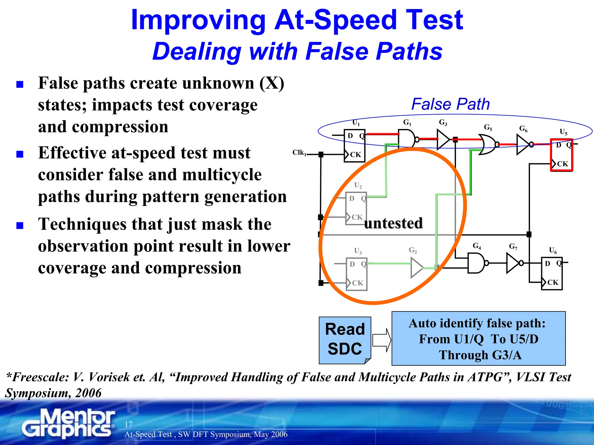 339231353432337288-At-Speed-SWDFT-pdf.pdf