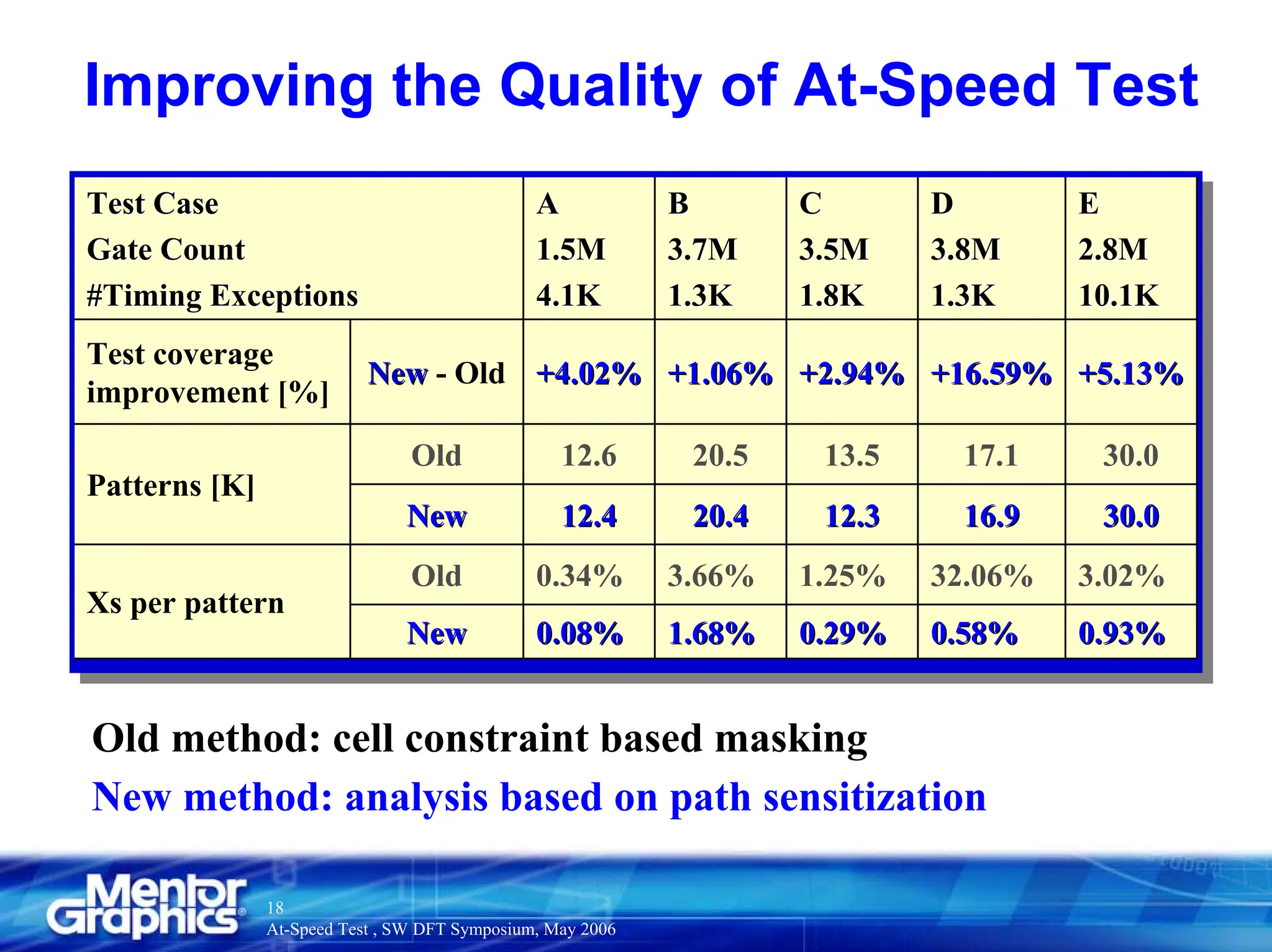 339231353432337288-At-Speed-SWDFT-pdf.pdf