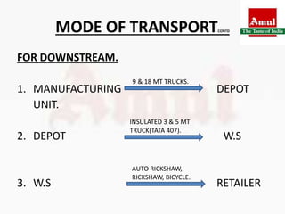 33950885 amul-distribution | PPT