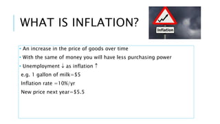Inflation in GCC countries edited | PPT