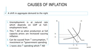 Inflation in GCC countries edited | PPT