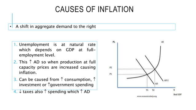 Inflation in GCC countries edited | PPT