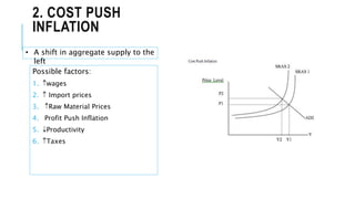 Inflation in GCC countries edited | PPT