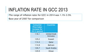 Inflation in GCC countries edited | PPT