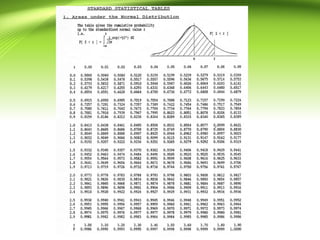 -Normal-Distribution-ppt.ppt-POWER PRESENTATION ON STATISTICS AND ...