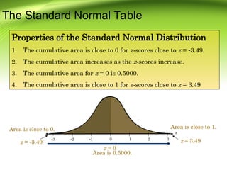 -Normal-Distribution-ppt.ppt-POWER PRESENTATION ON STATISTICS AND ...