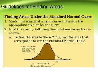-Normal-Distribution-ppt.ppt-POWER PRESENTATION ON STATISTICS AND ...
