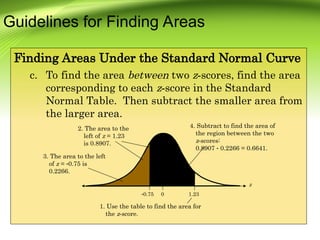 -Normal-Distribution-ppt.ppt-POWER PRESENTATION ON STATISTICS AND ...