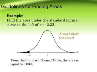 -Normal-Distribution-ppt.ppt-POWER PRESENTATION ON STATISTICS AND ...