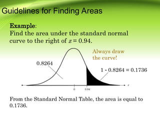 -Normal-Distribution-ppt.ppt-POWER PRESENTATION ON STATISTICS AND ...