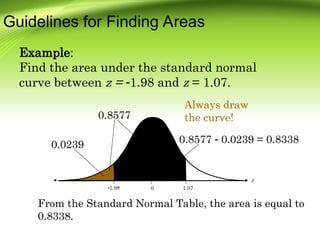 -Normal-Distribution-ppt.ppt-POWER PRESENTATION ON STATISTICS AND ...