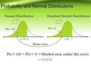 -Normal-Distribution-ppt.ppt-POWER PRESENTATION ON STATISTICS AND PROBABILITY | PPT