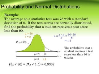 -Normal-Distribution-ppt.ppt-POWER PRESENTATION ON STATISTICS AND ...