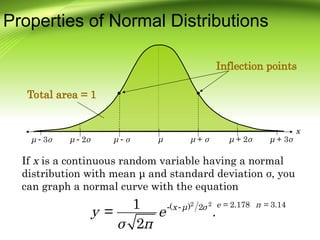 -Normal-Distribution-ppt.ppt-POWER PRESENTATION ON STATISTICS AND ...