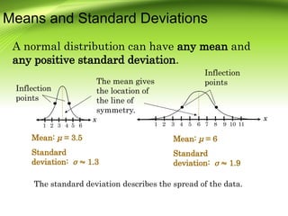 -Normal-Distribution-ppt.ppt-POWER PRESENTATION ON STATISTICS AND ...