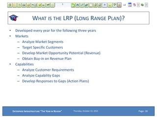 eCIO PPT Annual Operations Plan (AOP) Planning Process | PPTX