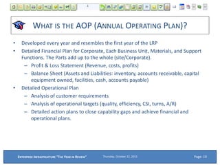 eCIO PPT Annual Operations Plan (AOP) Planning Process | PPTX