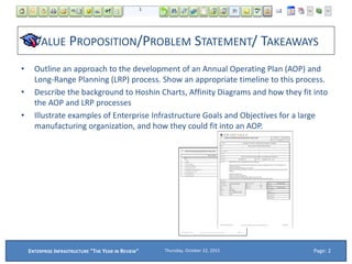 eCIO PPT Annual Operations Plan (AOP) Planning Process | PPTX