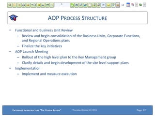 eCIO PPT Annual Operations Plan (AOP) Planning Process | PPTX