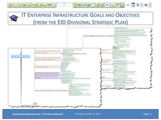 eCIO PPT Annual Operations Plan (AOP) Planning Process | PPTX