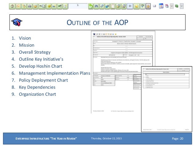 ECIO PPT Annual Operations Plan AOP Planning Process ECIO PPT Annual Operations Plan AOP Planning Process