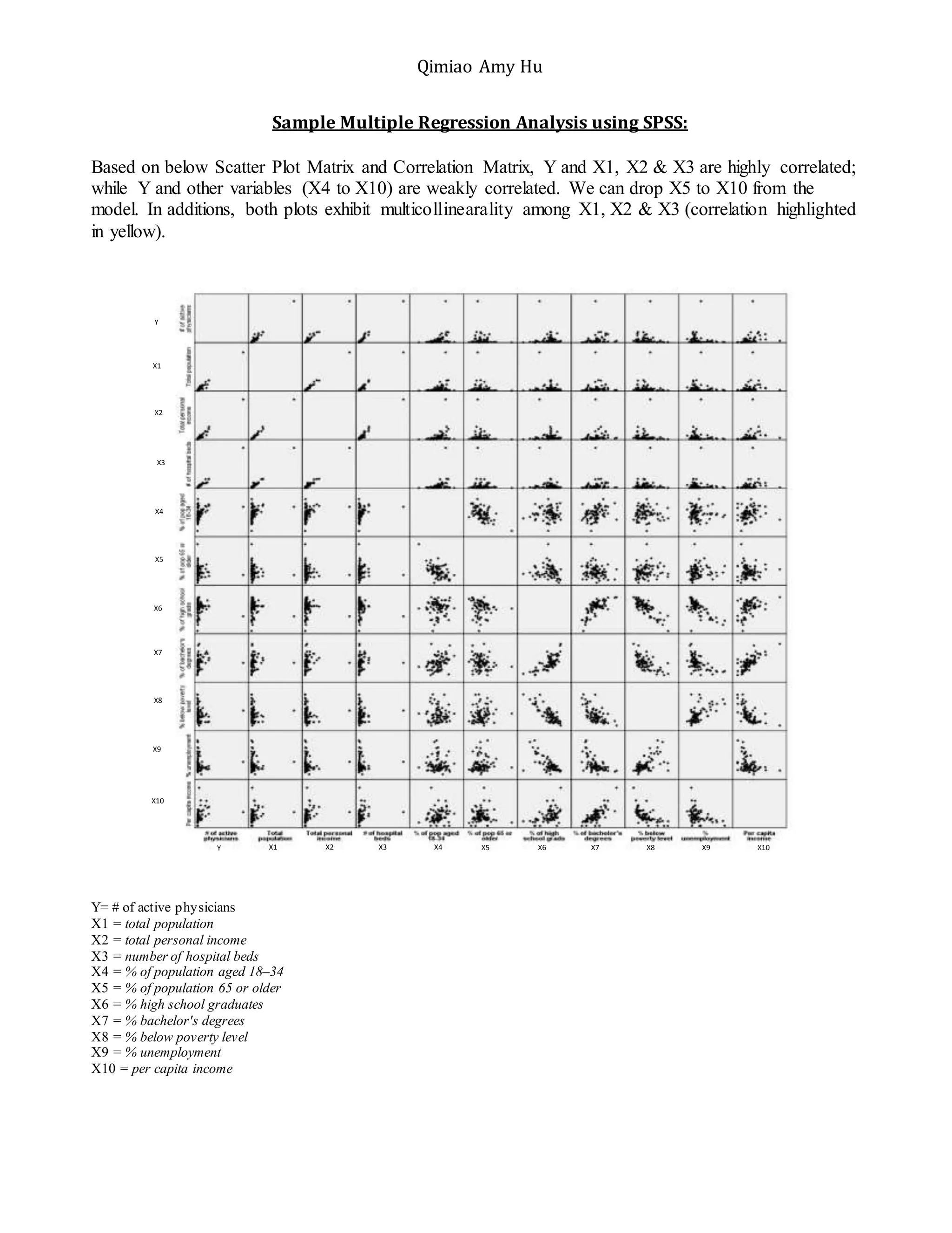 SAS & SPSS Sample Codes | DOCX