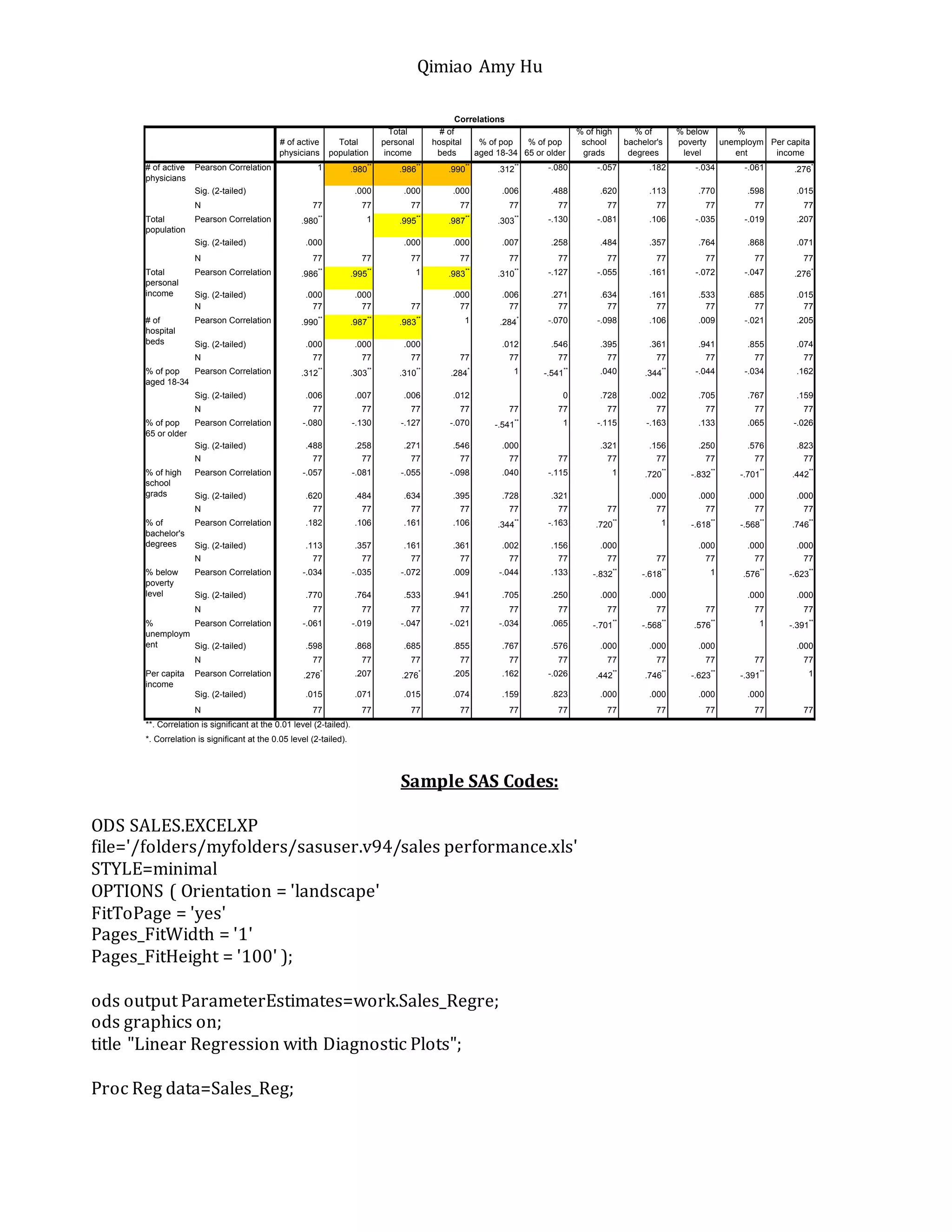 SAS & SPSS Sample Codes | DOCX
