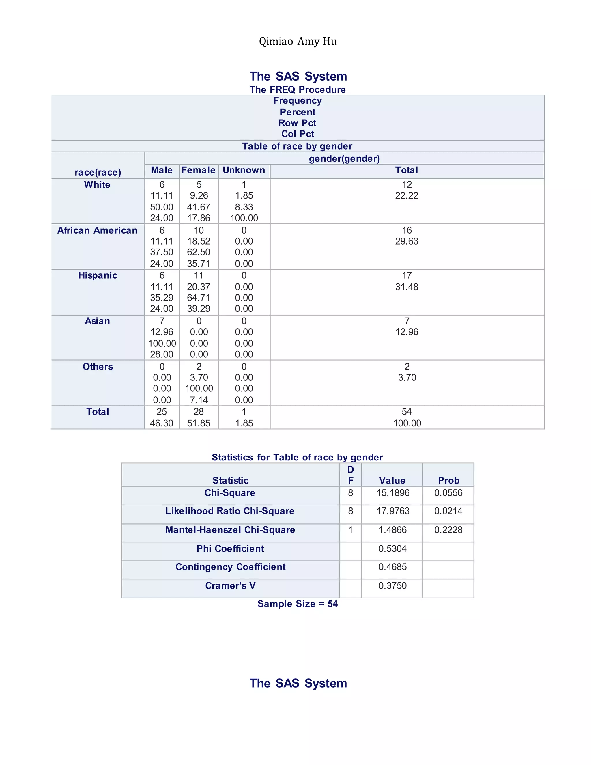 SAS & SPSS Sample Codes | DOCX